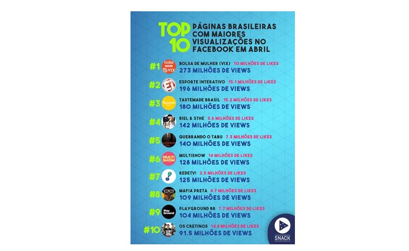 facebook ranking